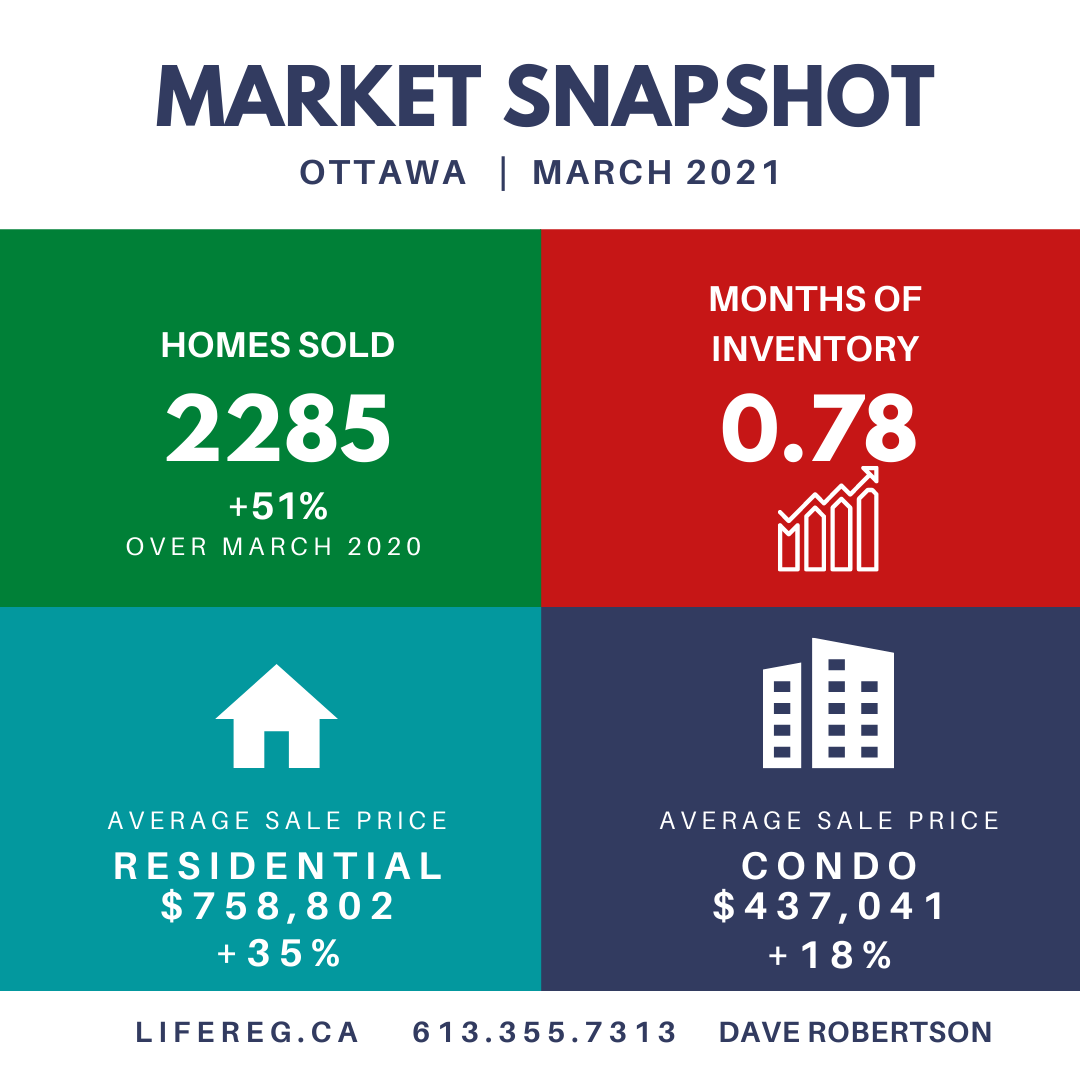 March Market Update - Life Real Estate Group